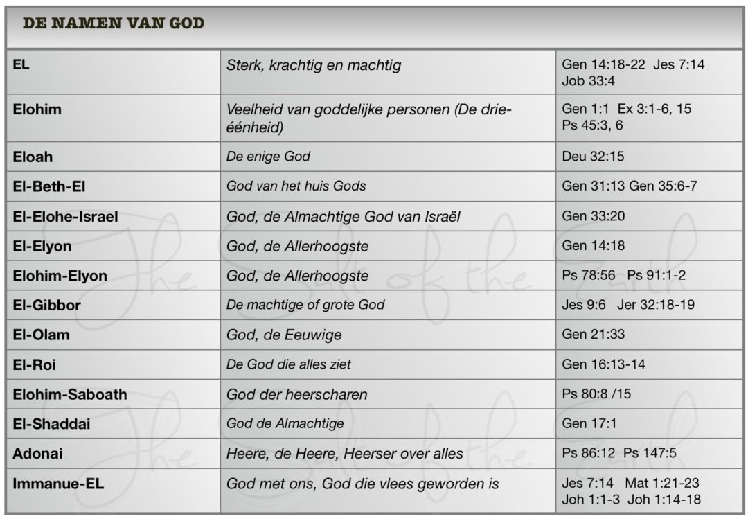 De namen van God | Salt of the earth | God de Schepper